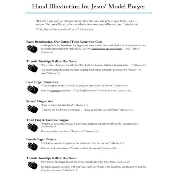 Hand Illustration for Jesus' Model Prayer - Tandem Prayer